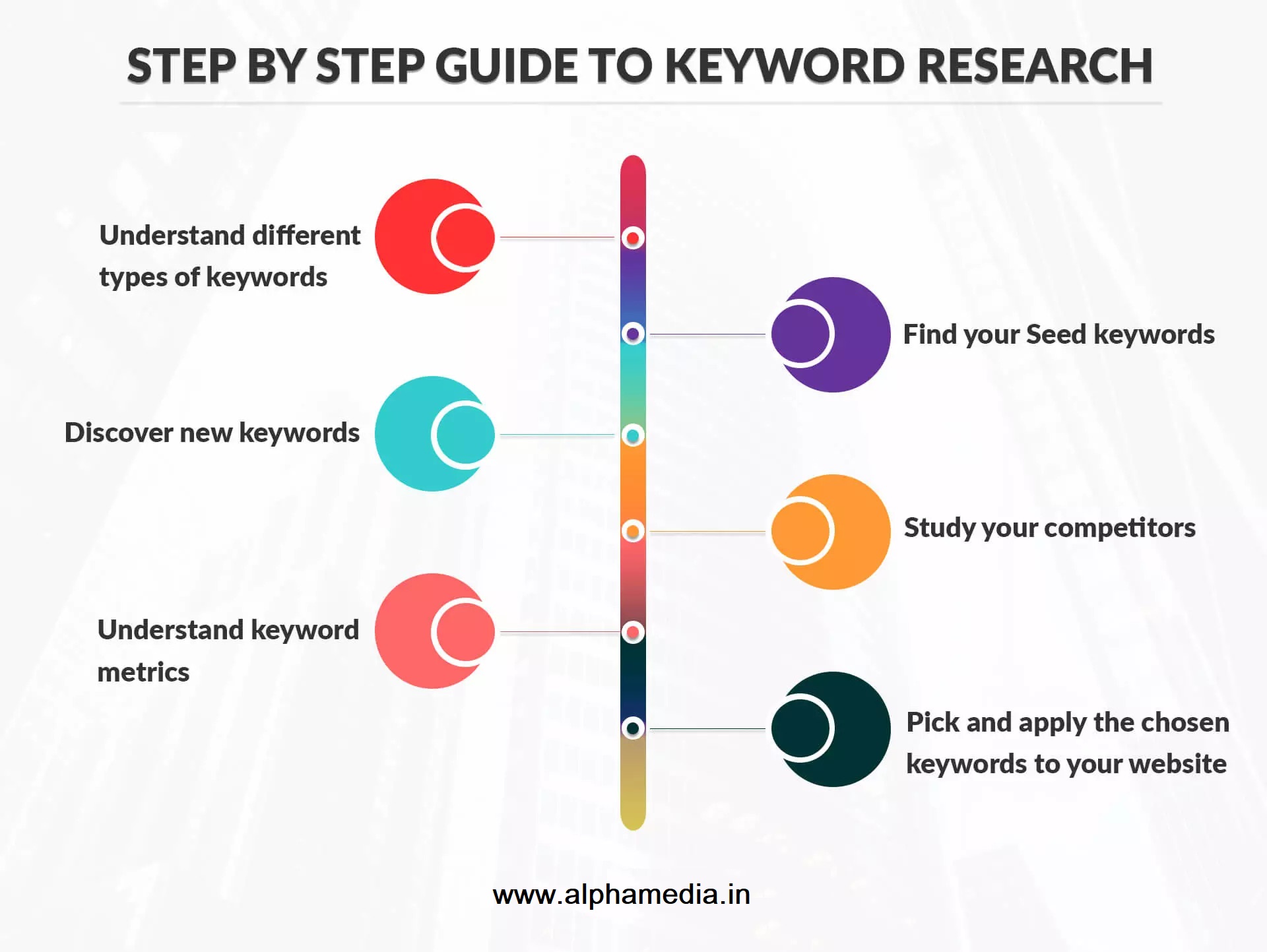 What is Keyword Research & How To Perform It? - Top Digital Marketing ... What is Keyword Research & How To Perform It? - Top Digital Marketing ...